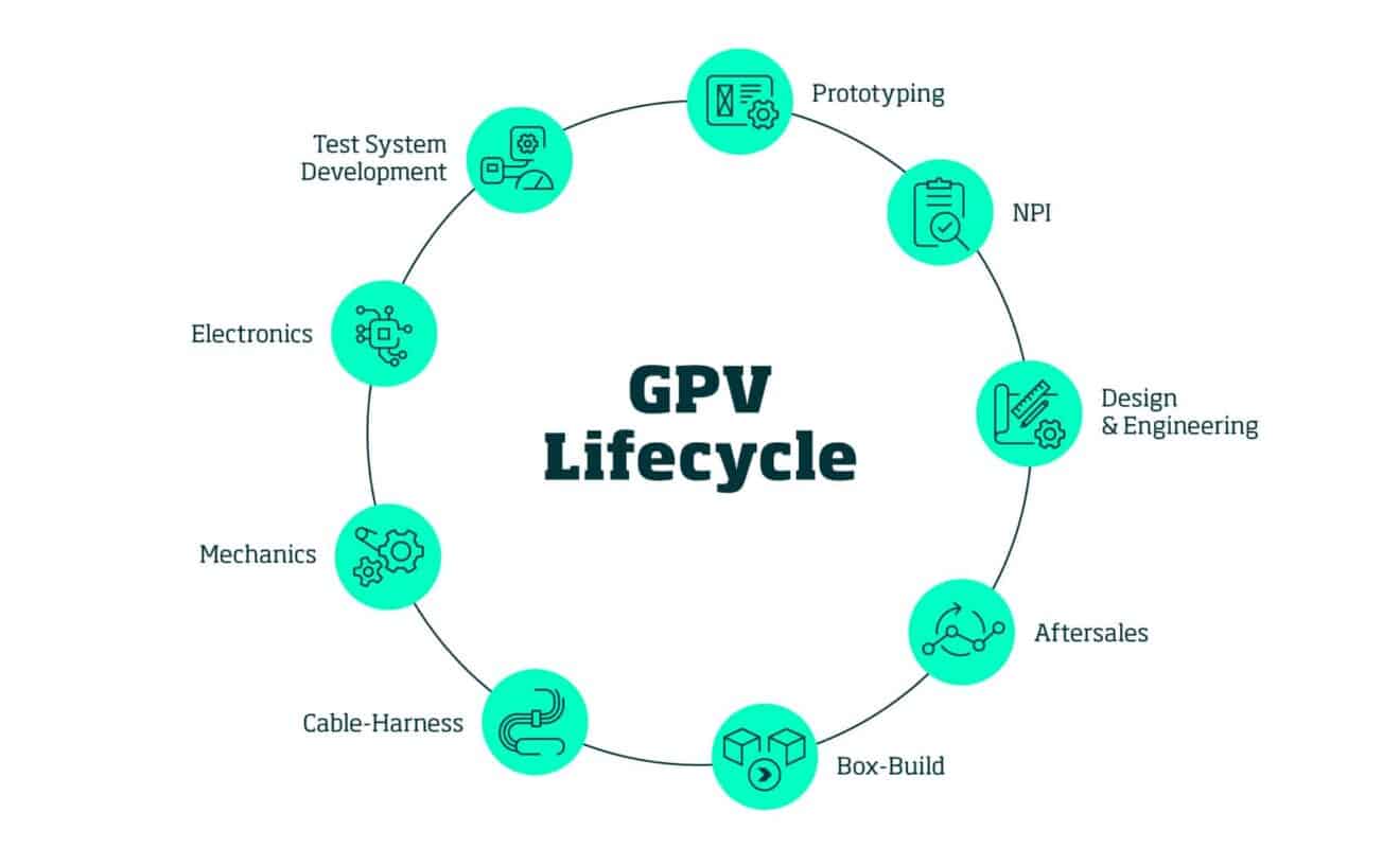 GPV Aftersales Services Offering | Maintainance, Service & Repair | GPV