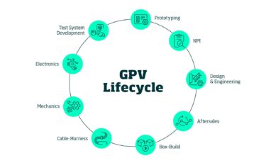 Services | GPV Group