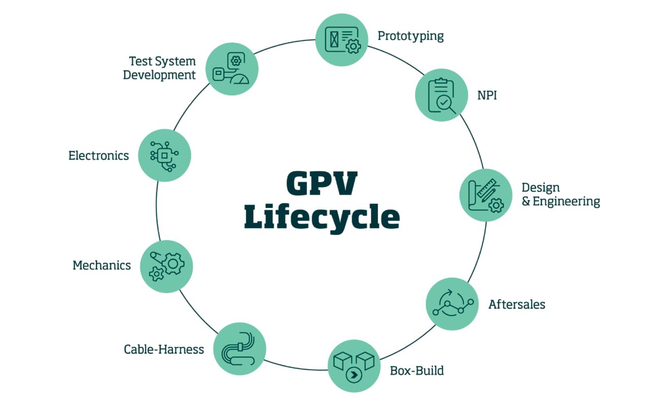 Services | GPV Group